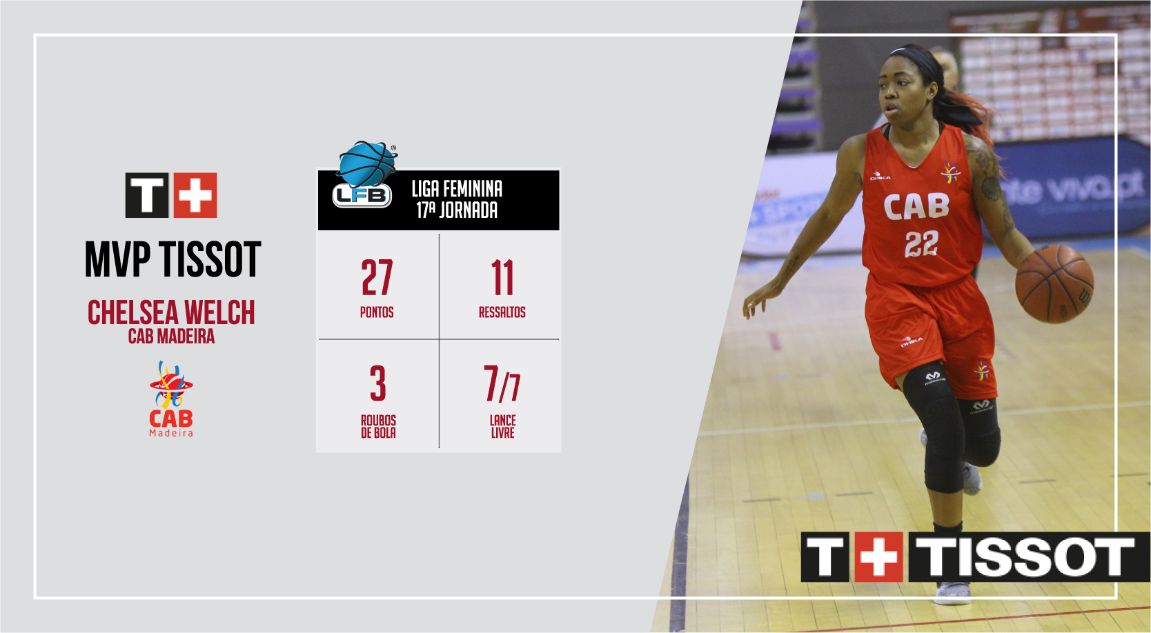 Chelsea Welch voou bem alto na 17.ª jornada da Liga Feminina!